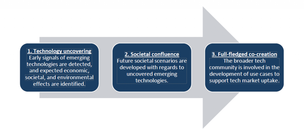 Workshop Session – EAI SIMUtools 2024